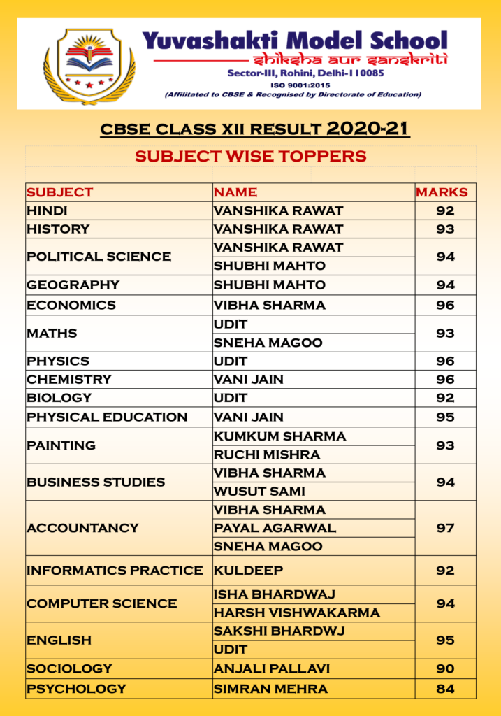 CBSE Results - YMS Rohini